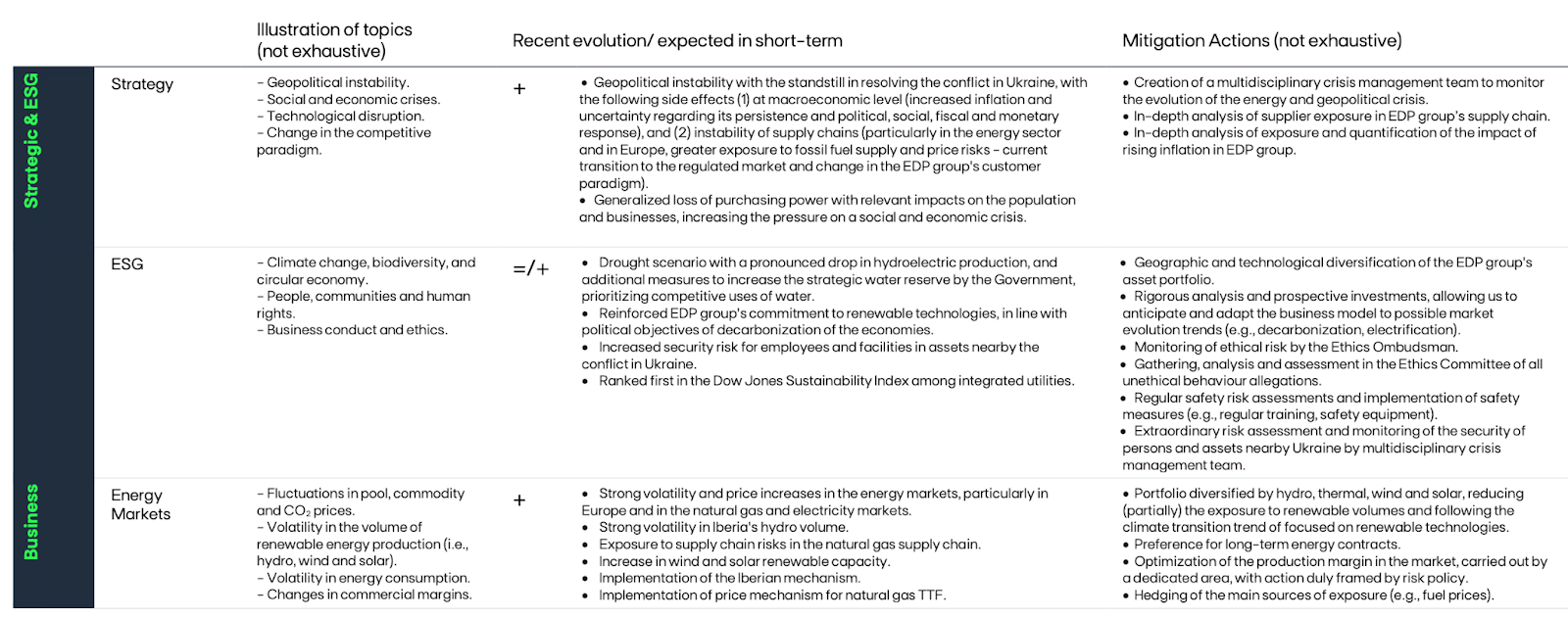 1.3 Control Environment | IFC Beyond the Balance Sheet