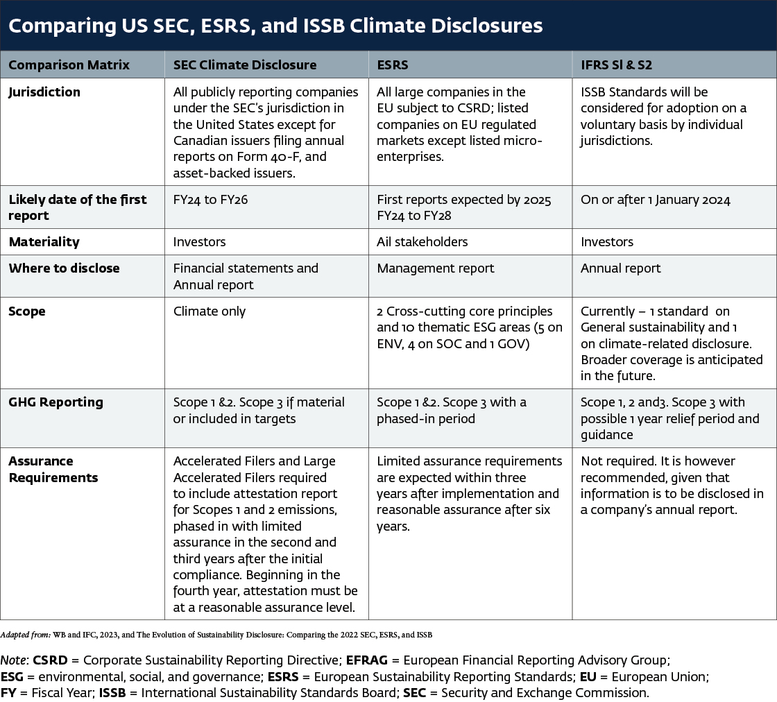3.6 Climate Disclosure - Metrics and Targets | IFC Beyond the Balance Sheet
