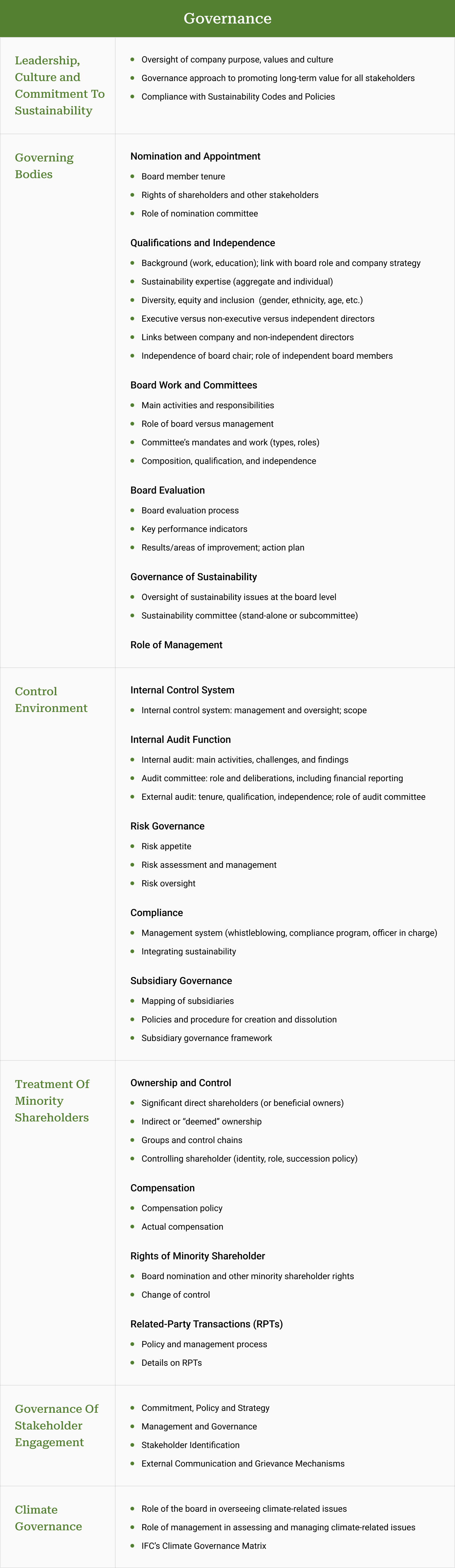 Model Structure of Annual Report | IFC Beyond the Balance Sheet