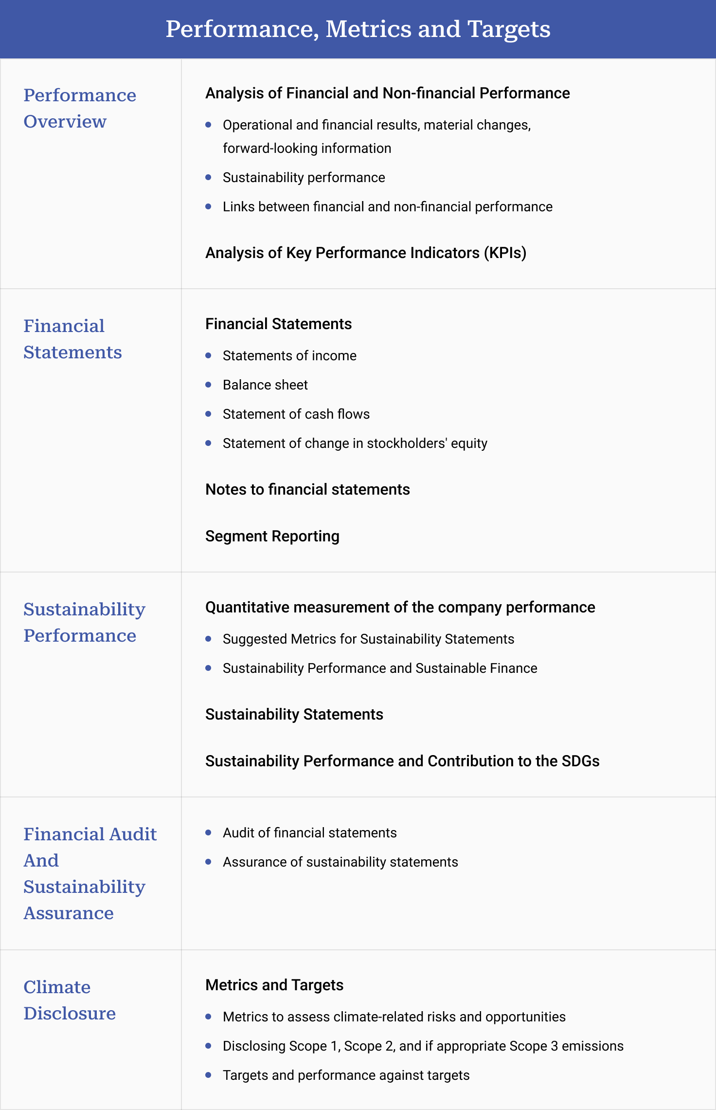 Model Structure of Annual Report | IFC Beyond the Balance Sheet