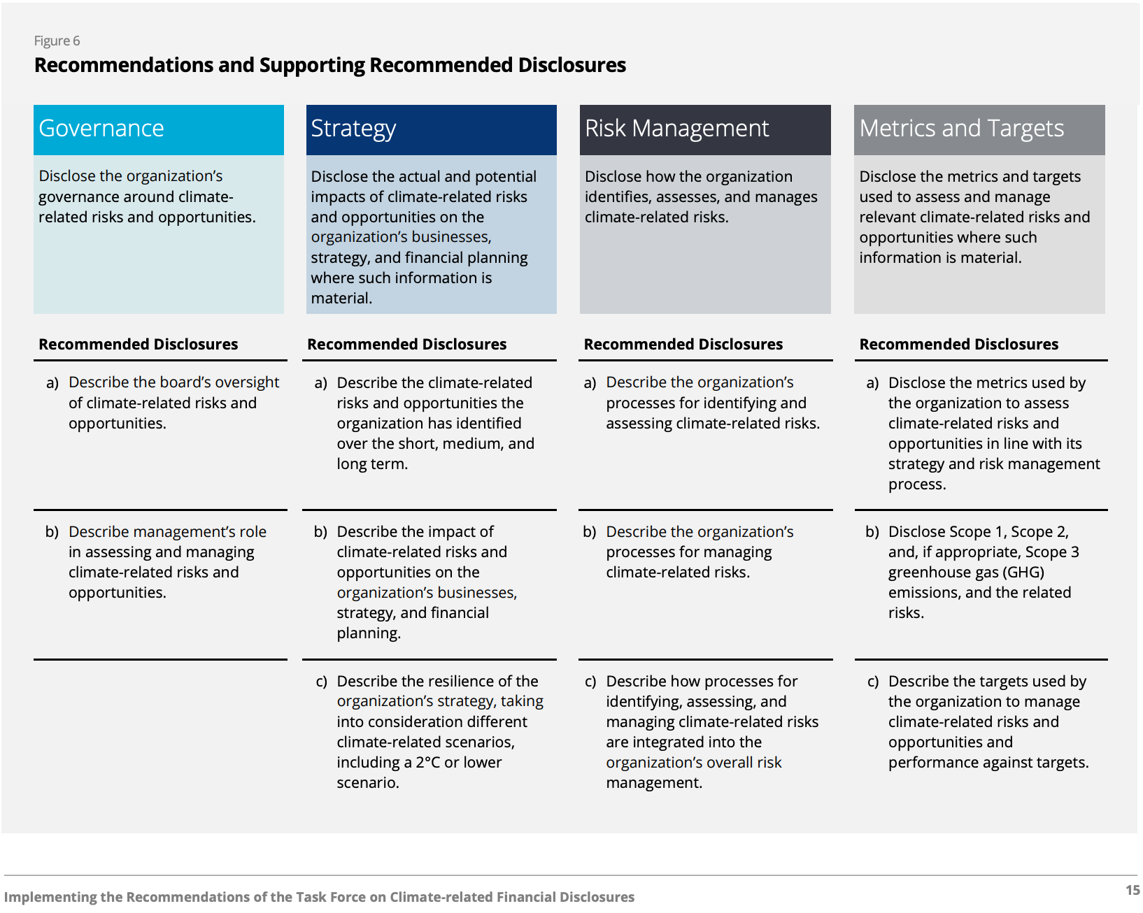 3.6 Climate Disclosure - Metrics and Targets | IFC Beyond the Balance Sheet
