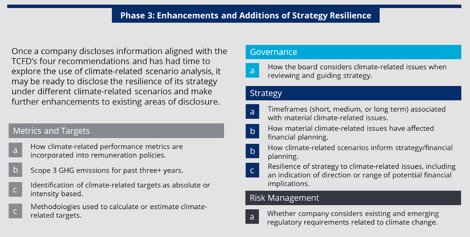 3.3 Climate Disclosure - Risk Management | IFC Beyond the Balance Sheet